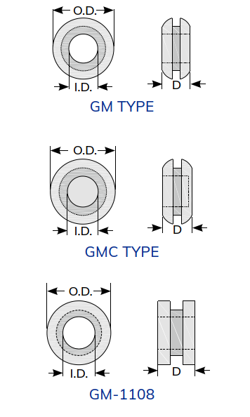KSS GM-1410 開口型護線環 Ø10.5-KS0811GM1410-KS保護套.護線管