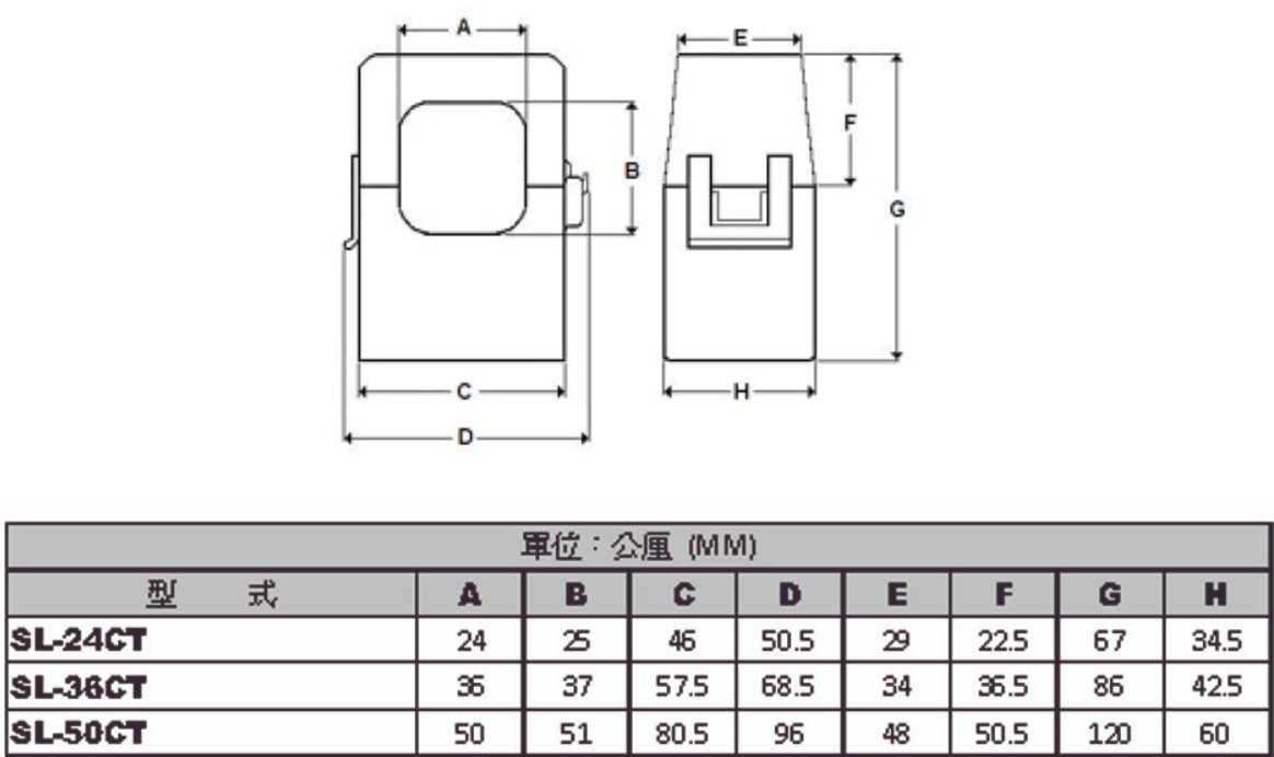 .扣式C.T SL-24CT 150/5A 24*25 2.5VA-扣式C.T SL-24CT 150/5A 內徑 24*25 ...