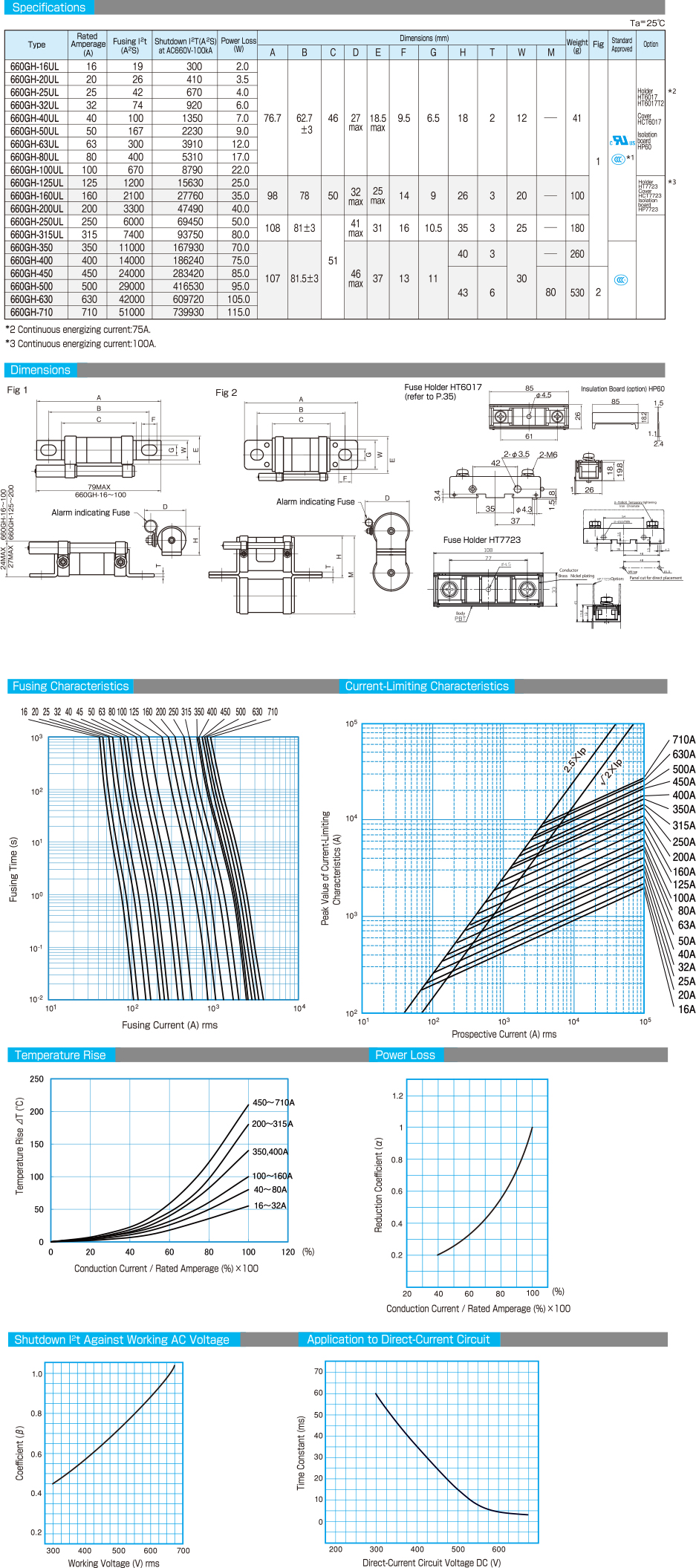 HINODE 保險絲 660GH-16UL 660V 16A-76.7(62.7mm)46-F8HI660GH016UL-特殊 FUSE