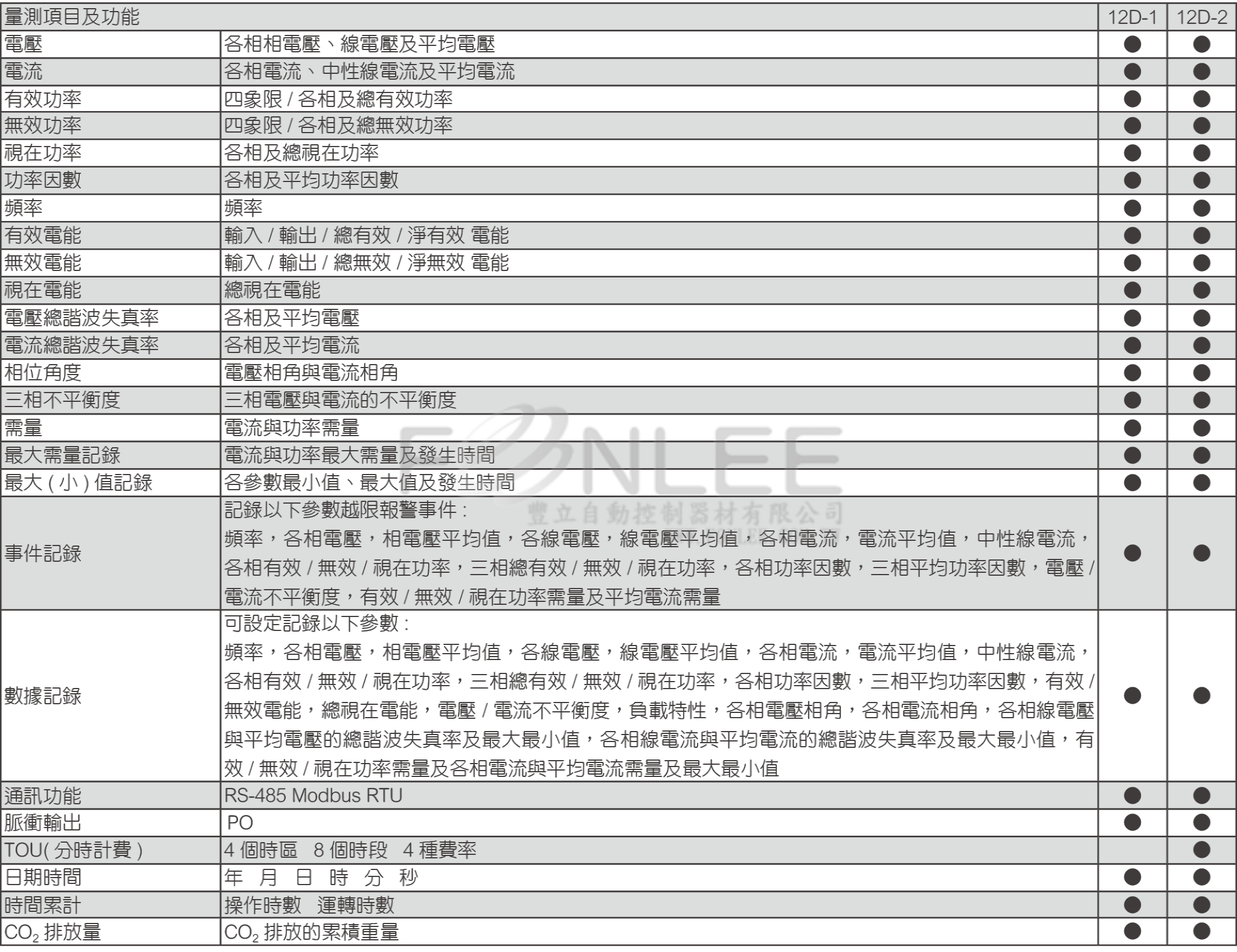 ADTEK 軌道型DPM CPM-12D-1-RC-ADH-*-HMADCPM12D1RCAD-多功能電表