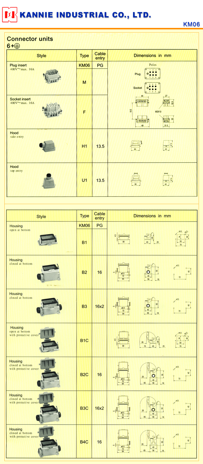 KANNIE KM06F 6P+E插頭 16A-WJKAKM06F-引掛式插頭/連接器