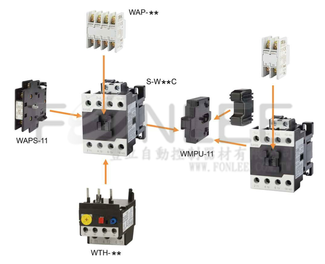 伍菱ELCB NV50-H 2P15A 15KA 220V 可調-伍菱漏電斷路器 NV-50H 2P15A 30mA 15KA 220V-N9WU50H215CO-漏電斷路器