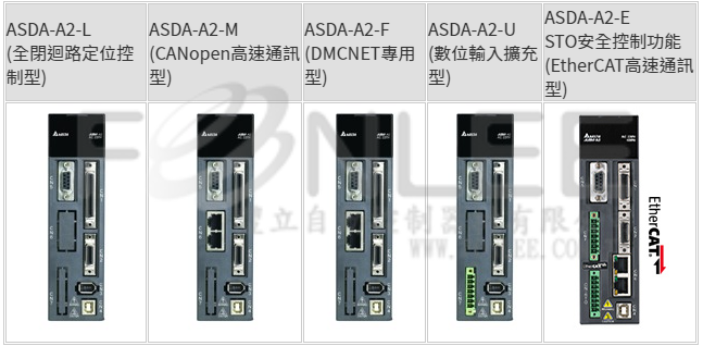 2B3 台達 伺服驅動器 ASDA-A2-L--U9DE22L-伺服馬達