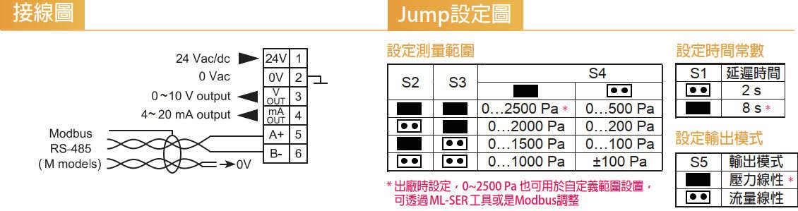 Produal PEL-2500 差壓傳訊器-1>1mBAR-A6PRPEL2500-壓力開關