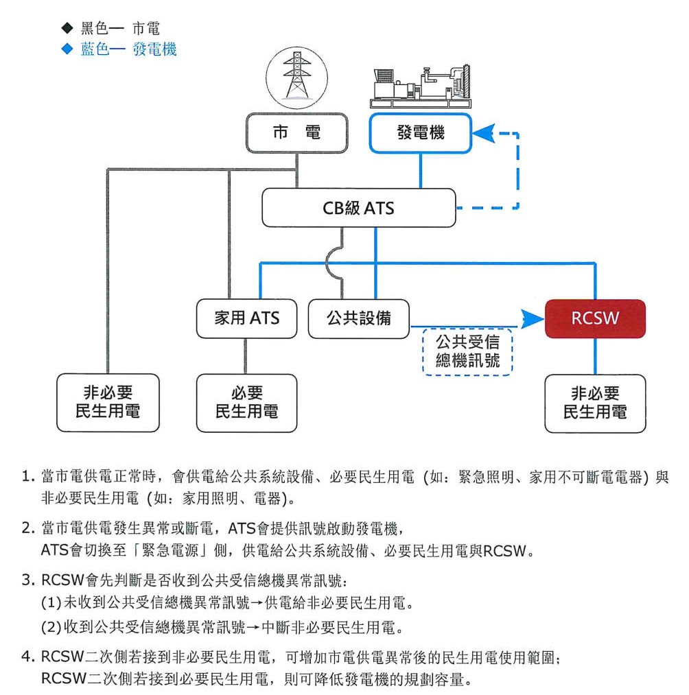 士林電源自動分配裝置 RCSW-URCLB-RCS遠端控制
