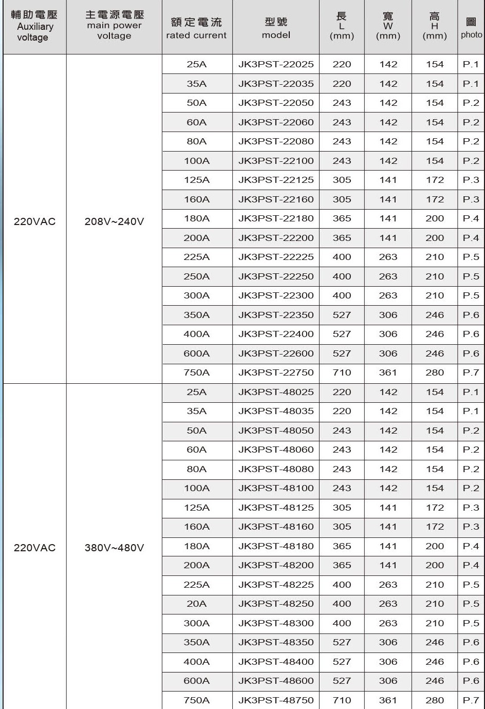 3ØSCR限流 JK3PST-480180 (相位) 180A-3ØSCR 60A JK3PST-48060 (相位 ...