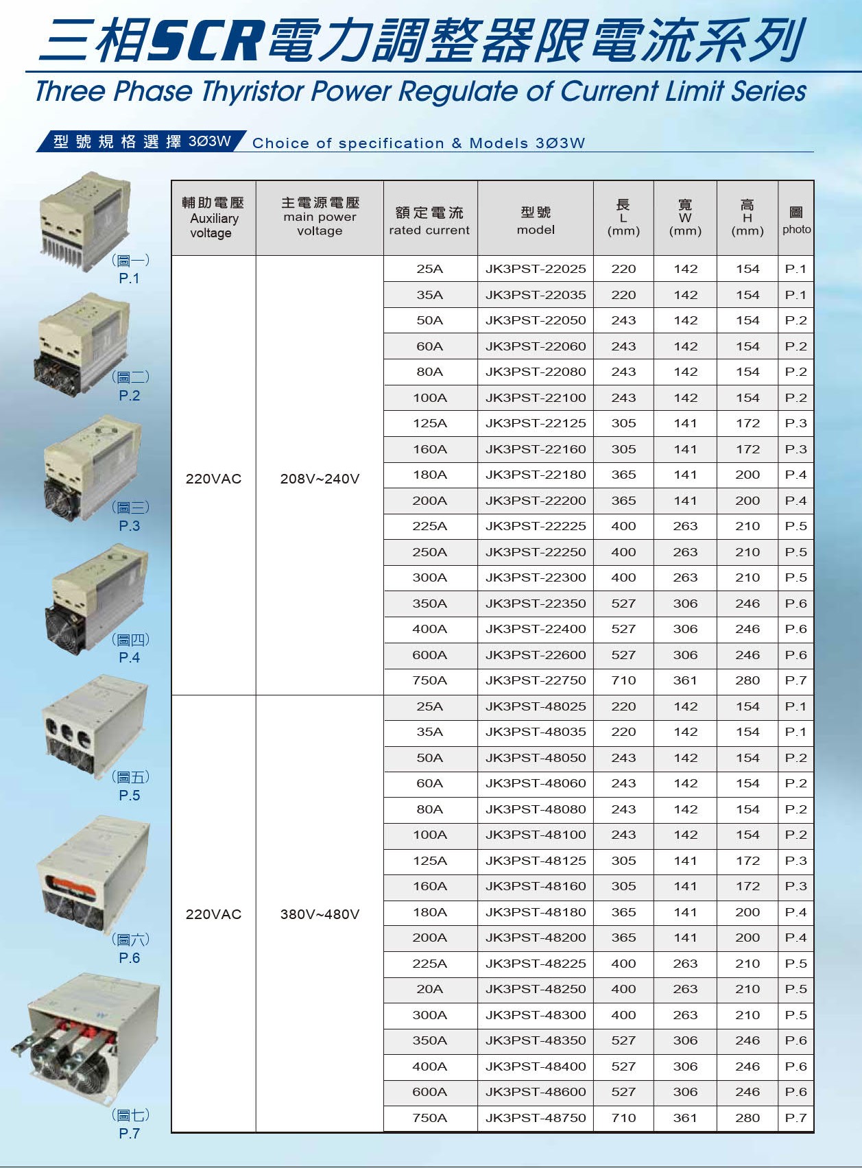 SCR 3Ø3W/50A 限流-相位 JK3PST-48050-0L.斷線.負載不平衡-RUJK63PST48050-RU