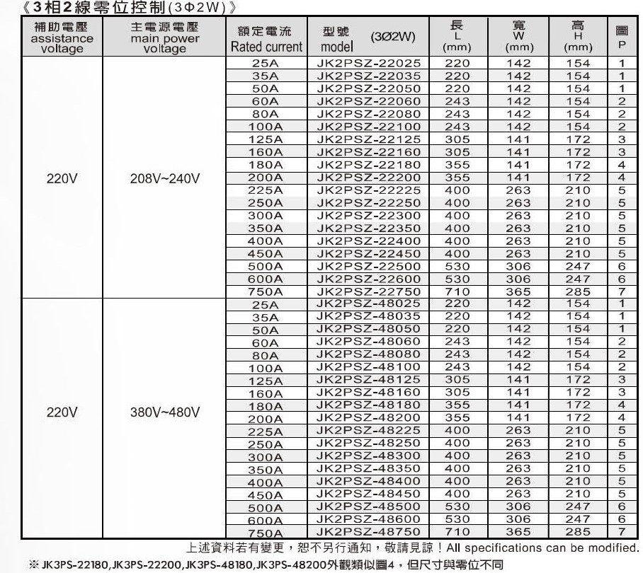 3Ø2W 80A/480V 零位SCR JK2PSZ-48080-*480V 40KVAR-RUJK72PSZ480080-RU