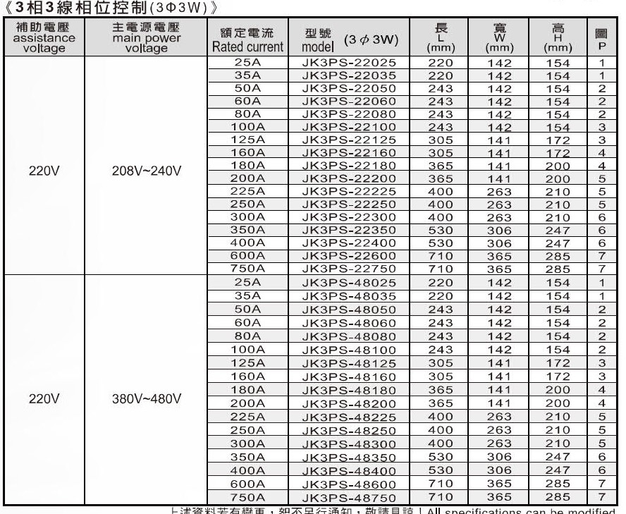 3ØSCR 25A JK3PS-48025(相位)380-480V-3ØSCR 25A JK3PS(相位控制) 380-480V ...