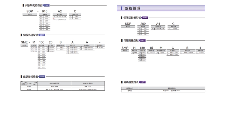 士林 400W伺服驅動器 SDP-040A2C-SDP-A系列驅動器/全閉型/400W-U9CLPA2DP040A2C-U9伺服驅動