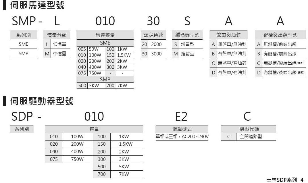 士林 400WSDP系列驅動器 SDP-040EC2-SDP-040EC2 SDP系列驅動器 400W 低慣量 3000RPM ...
