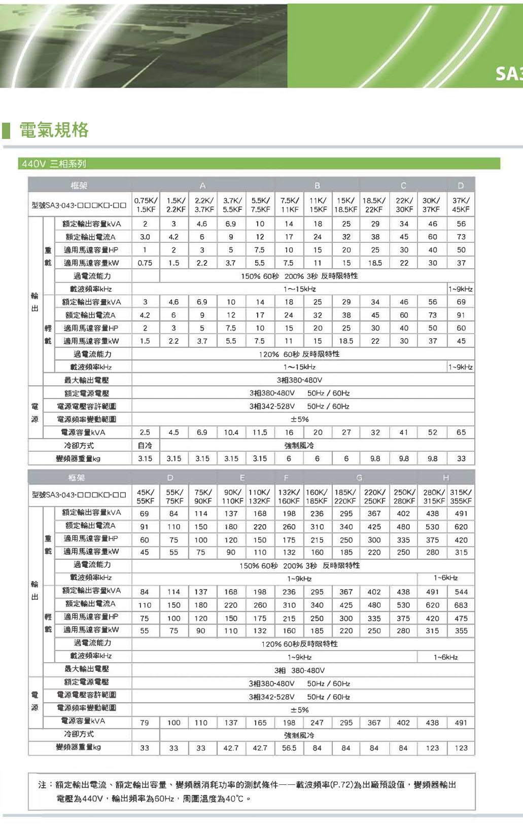 士林INV SA3-043-2.2K/3.7K-F 3HP 440V-SA3變頻器3Ø440V 3HP-U7CLSA30432.2K3-U7變頻器