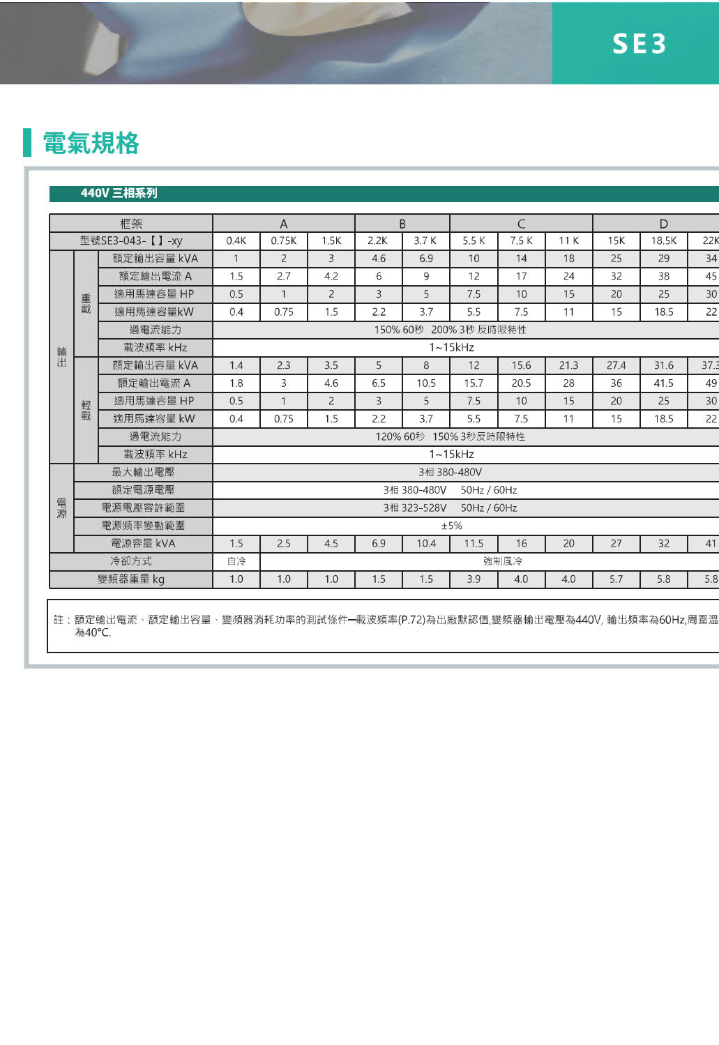 士林INV SE3-043-0.75K 1HP 3Ø 440V-SE3變頻器3Ø440V 1HP-U7CLSE30430.75K-U7變頻器