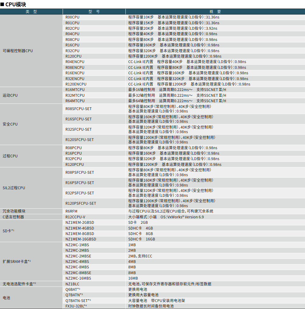三菱PLC R16PCPU Process CPU-Process CPU-RQSRR16PCPU-RQ中大型可程式控制器