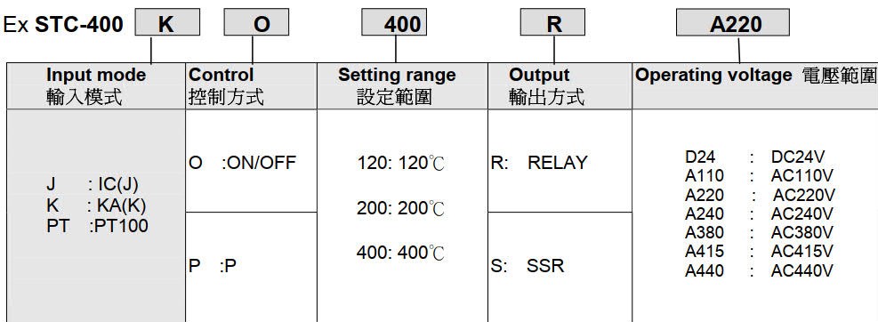STON 溫控(旋鈕) 48*48 STC-400-8P腳-HOSTC400-溫控器