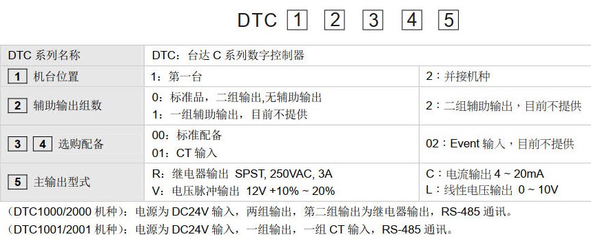 台達溫度控制器模組(RS485) DTC1000R-HOW2TC1000R-溫控器