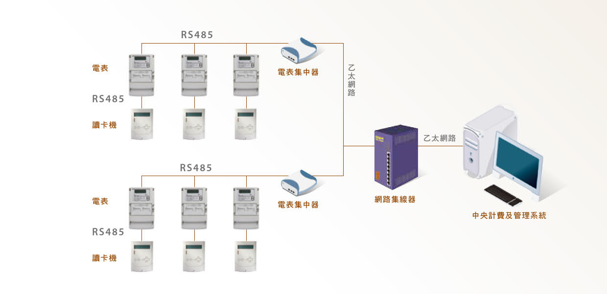 士林 中文加值機(可連網) SW0001-士林 SW0001 中文加值機(可連網)-HTCLPSW0001-電表