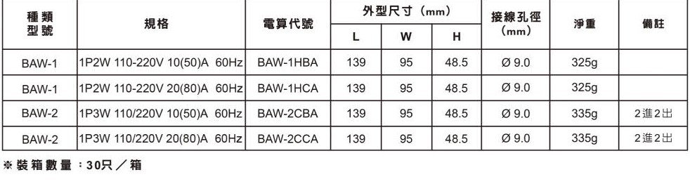巧力 1Ø3W 10(50)A 110/220V BAW-2CBA-2入2出-HTCIBAW2CBA-電子式電表