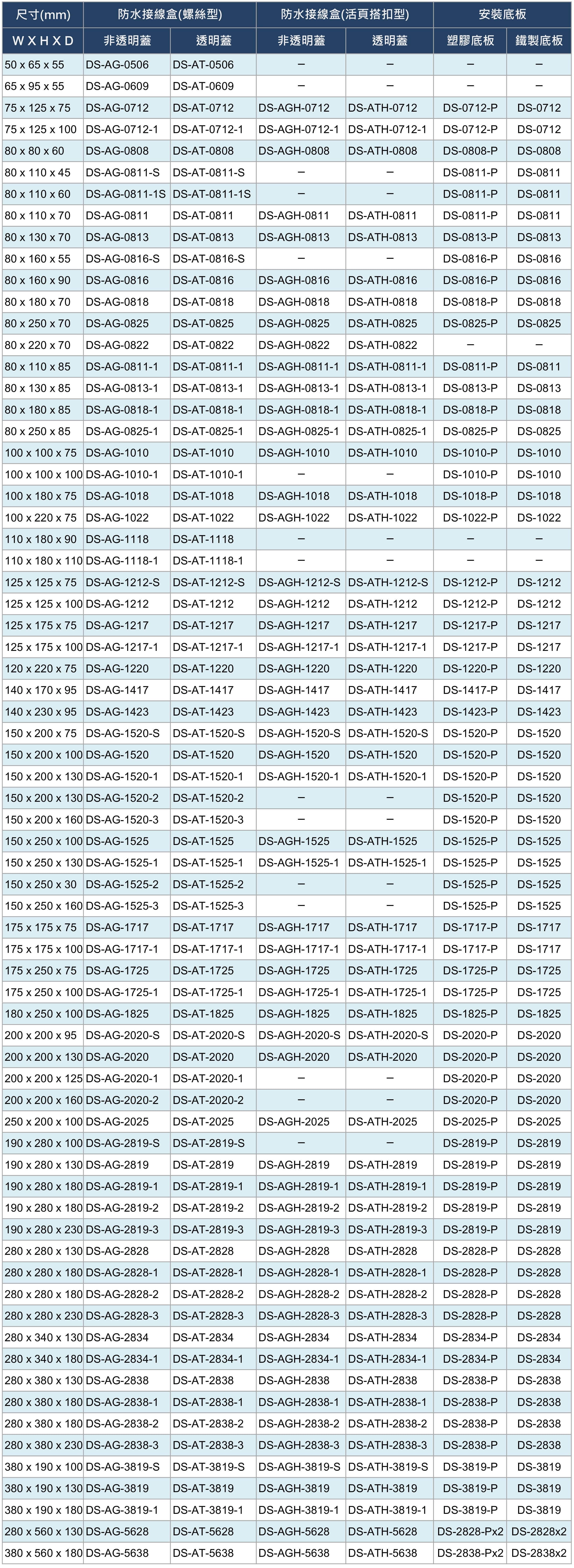 AC 灰 100*200*70 DS-PG-15P-AC 灰 100*200*70 DS-PG-15P-B1DSPG15P-接線盒