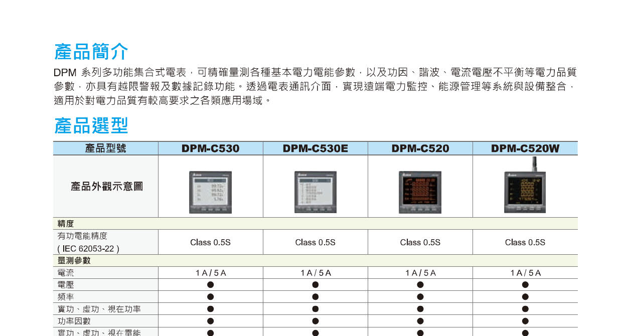 DELTA DPM-C520W 集合電表 總諧波+WIFI-DELTA DPMC520W 集合電表 總諧波+WIFI 96*96-HMDEDPM520W-多功能電表