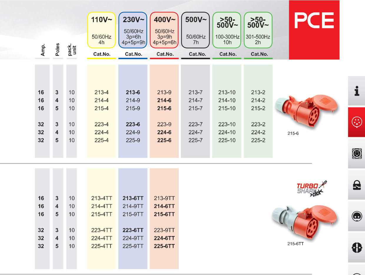PCE 225-6中間母4P+E 32A/400V/R IP44-PCE 225-6中間母頭4P+E32A/400V/R IP44 ...