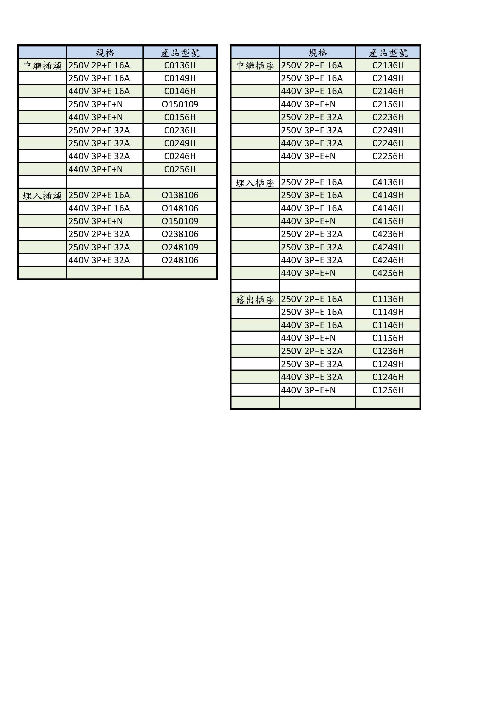 HAZEMEYER 440V 插頭 CEE-WJHARC0-WJ