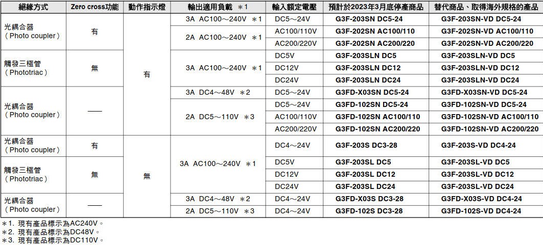 OMRON固態繼電器 G3FD-X03SN 2A/D5-24V-**MY2型**-RROMG3FD102SN-繼電器