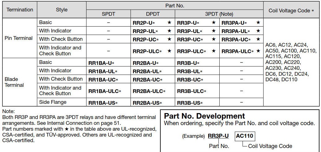 IDEC閂鎖型繼電器RR2KP-U DC110V (11P)-IDEC 閂鎖型繼電器 RR2KP-U DC110V(11支腳 ...