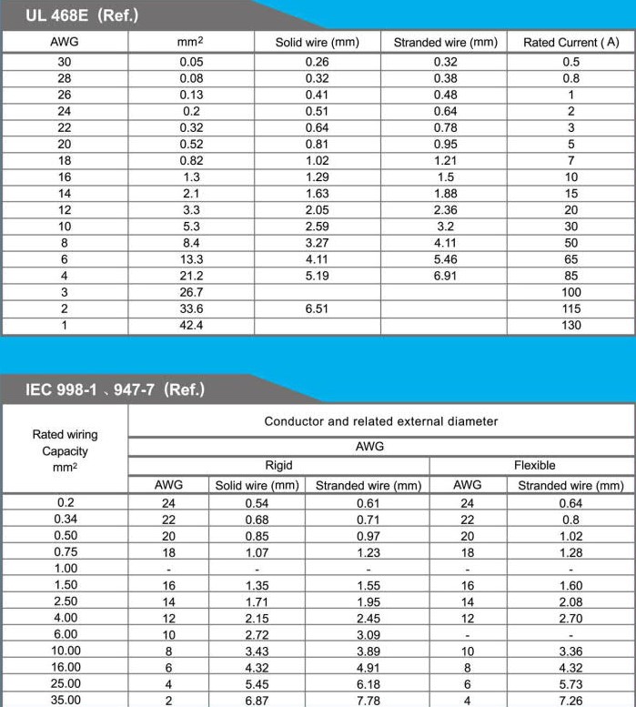 DINKLE O型絕緣 DNH1-237(3.7) 1000P-DINKLE O型絕緣端子 DNH1-237(3.7) 1000P/盒 藍 ...