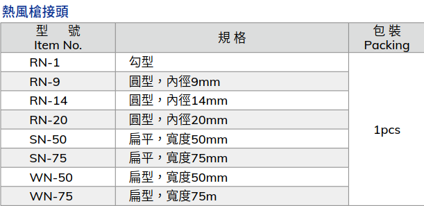 0925A SN 熱風槍接頭-KS114SN-KS熱收縮套管