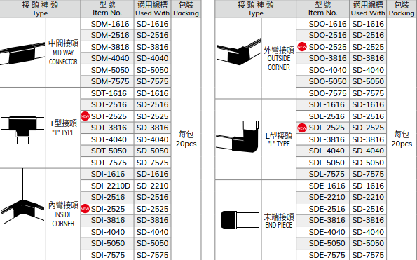 KSS SDHV-300100配線槽接頭內彎型45度-KSS SDHV-300100配線槽接頭外彎型45度-KS017SDHV300100-KS配線槽