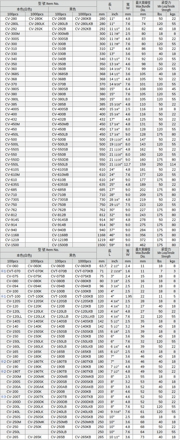 KSS CV-1219 W=9 紮線帶 100PCS-KS0311CV1219-KS紮線帶