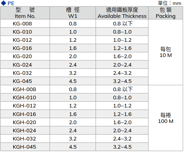 KSS KG-024 自由絕緣保護套 (1包=10米)-KCC KG-024絕緣保護套-KS0811KG024-KS保護套.護線管