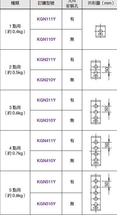 IDEC KGNW414Y 四孔L250mm-IDEC KGNW414Y 閉鎖型鋼板製 IP40-B3IDKGNW414Y-開關盒