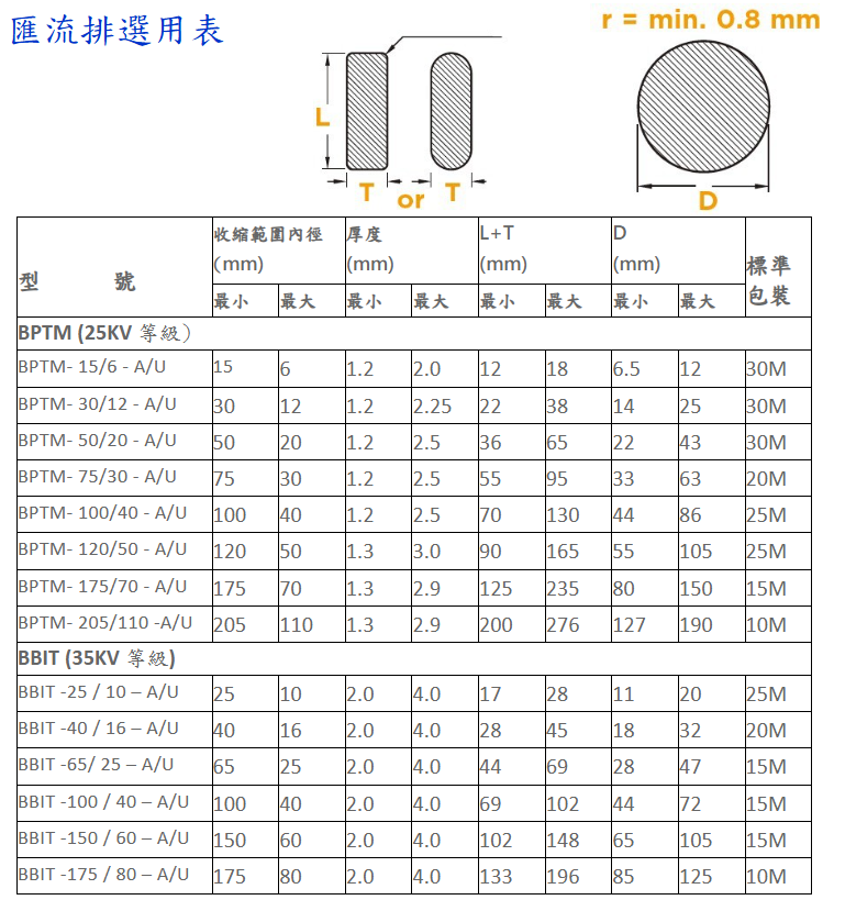 Raychem HVBT-16-A 熱縮膠帶 W=100mm-HVBT-16-A (5-25KV) 100mm*10M 熱縮型絕緣膠帶 ...