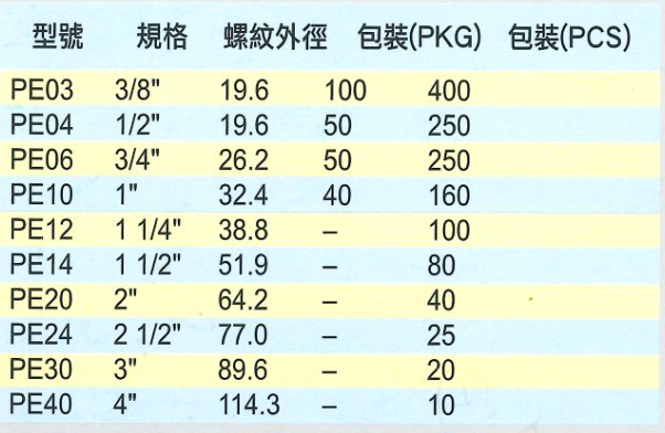 PE20 防水管接頭(直)2”EMT管(鋅合金)-PE20 防水管接頭(直) 2” EMT管(鋅合金)-Y1TCPE20-Y1