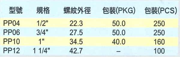 PP06 防水管接頭(直) ¾”PVC管(鋅合金-PP06 防水管接頭(直) ¾” PVC管(鋅合金)-Y1TCPP06-Y1