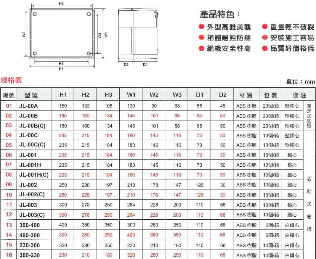 ABS箱 250H*210W*126+30H 底(09)JL-002-ABS 250H*210W*126+30H 底(塑) JL-002 ...