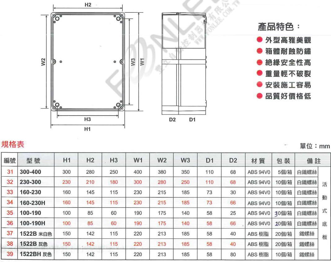 ABS 150H*220W 58+40H (38)灰 1522B-ABS 94V0 58+40H(98)底-B4ABJP1522BG-開關箱