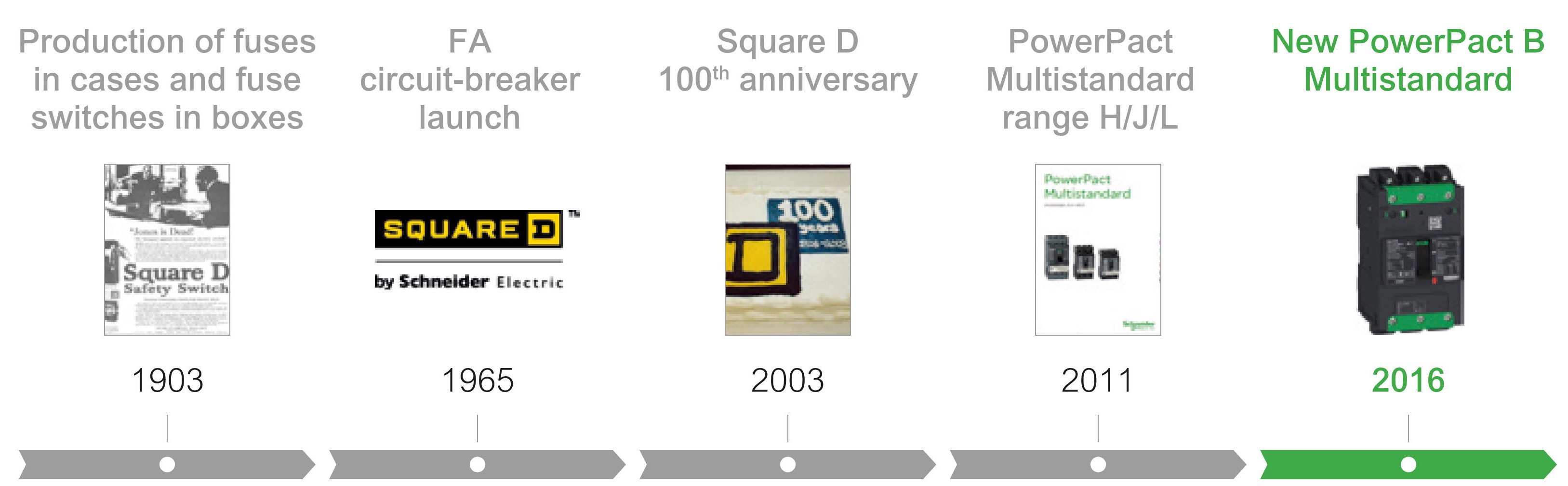 適貴地NFB FH36080 3P80A (含PLUG-IN)-適貴地 FH 3P80A-N1SDFH380-無熔線斷路器-125AF以下