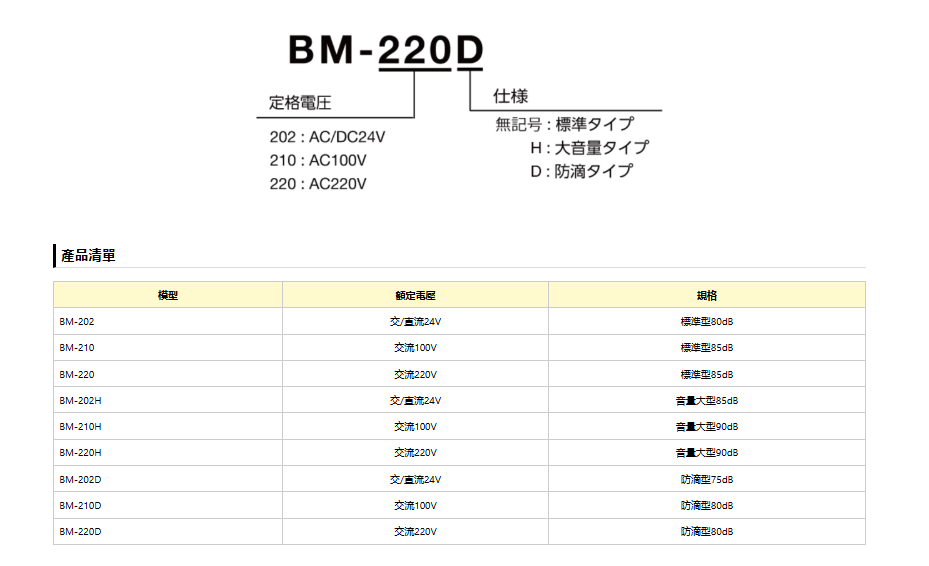 PAPLITE 30Ø蜂鳴器 BM-202H A/DC24V-PAPLITE 30Ø蜂鳴器 BM-202H(高音量) A/DC24V ...