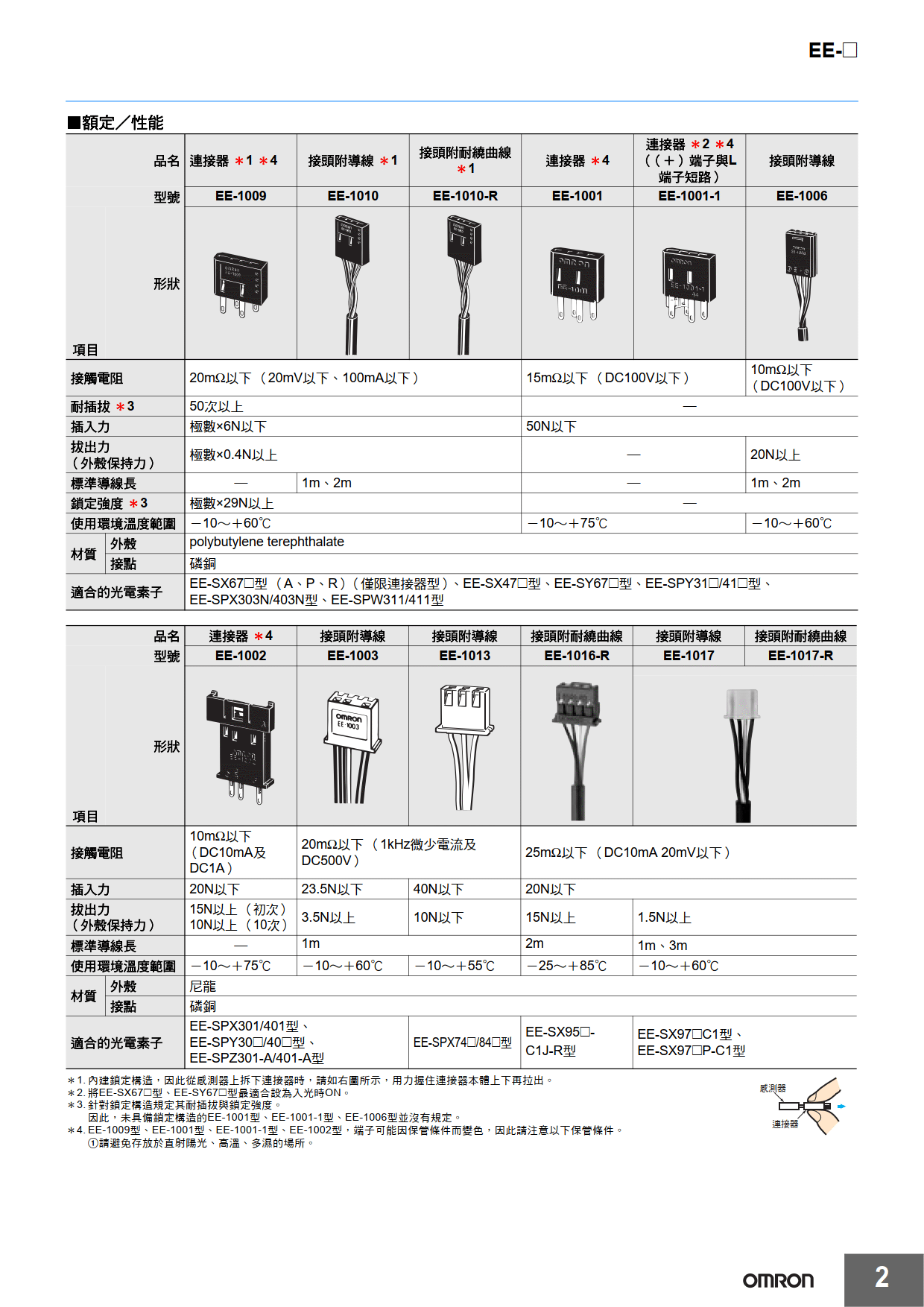 OMRON光電素子固定座 EE-1001-OMRON EE-1001-OAOMEE1001-光電開關