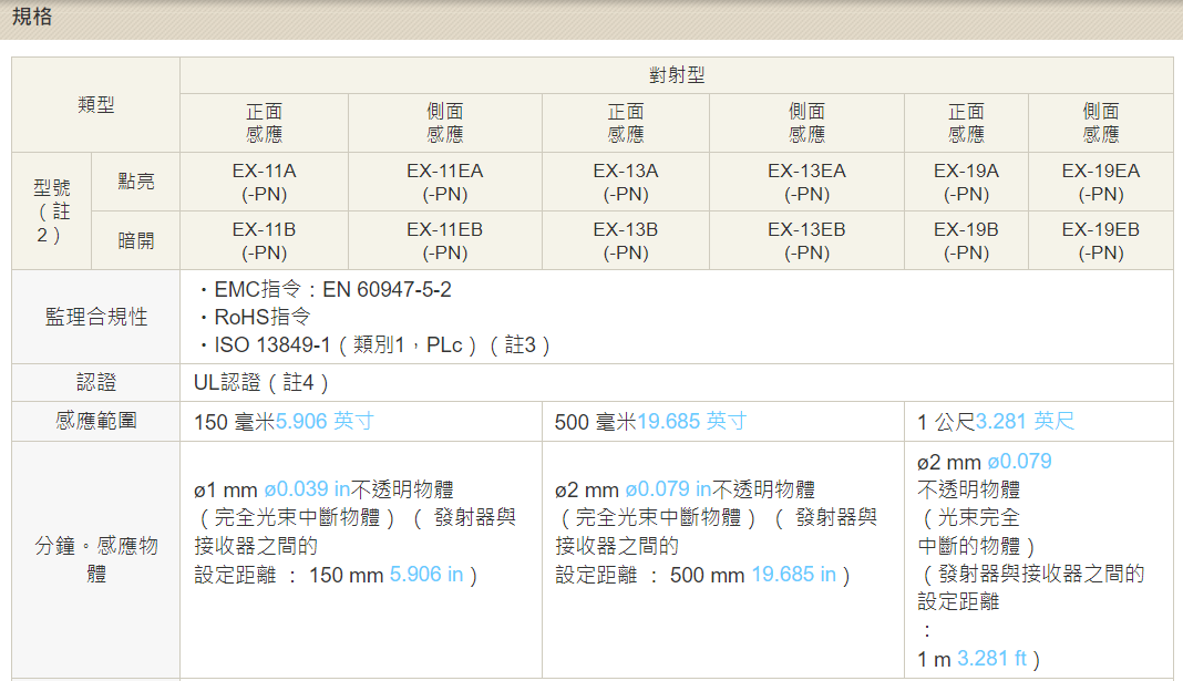 國際 超薄型光電 EX-13EA-PN-超薄型光電SENSOR-OAPAEX13EAPN-光電開關