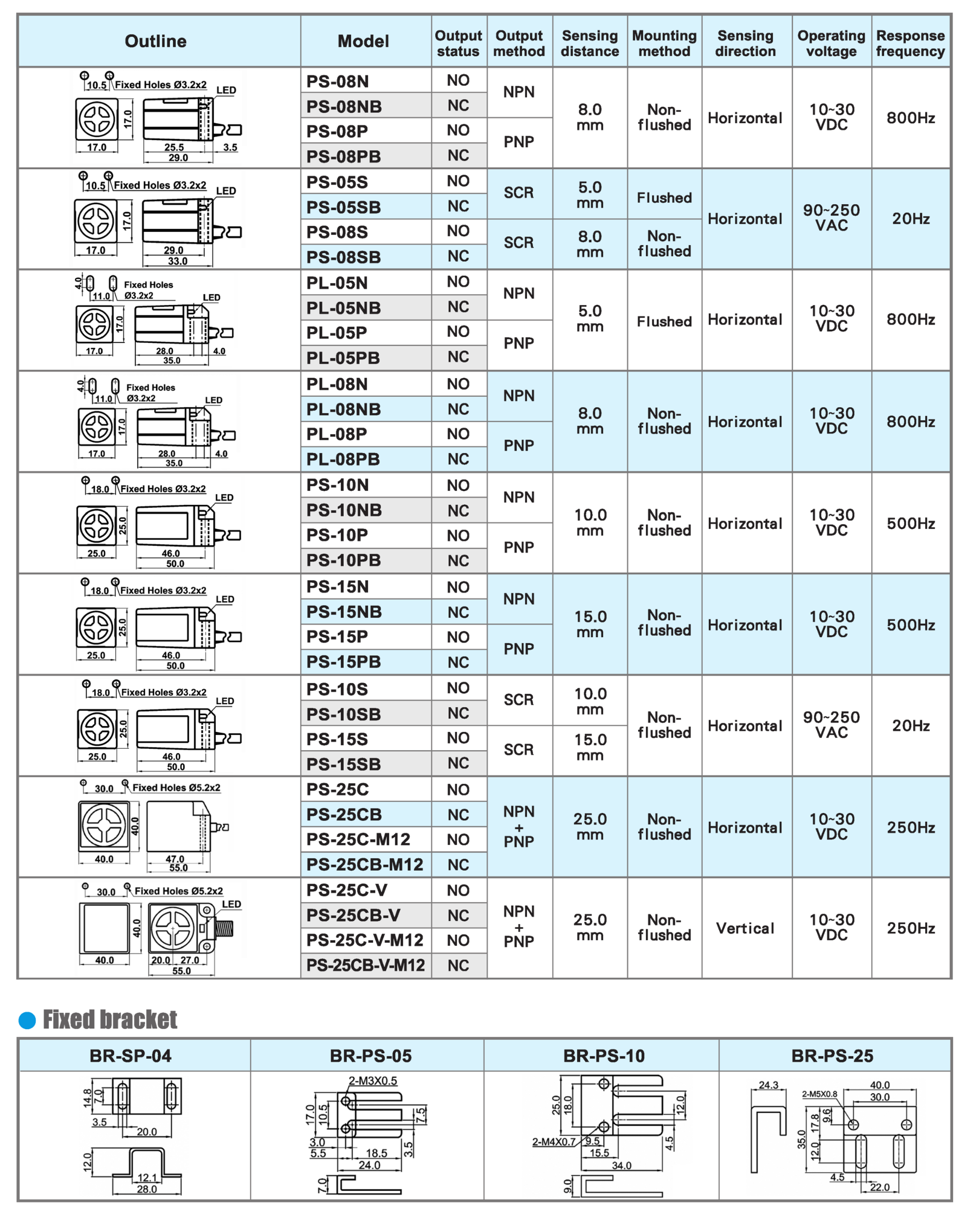 FOTEK PL-05NB 近接開關NC (方型12mm)-FOTEK 近接開關PL-05NB-OCFOPSPL05NB-近接開關