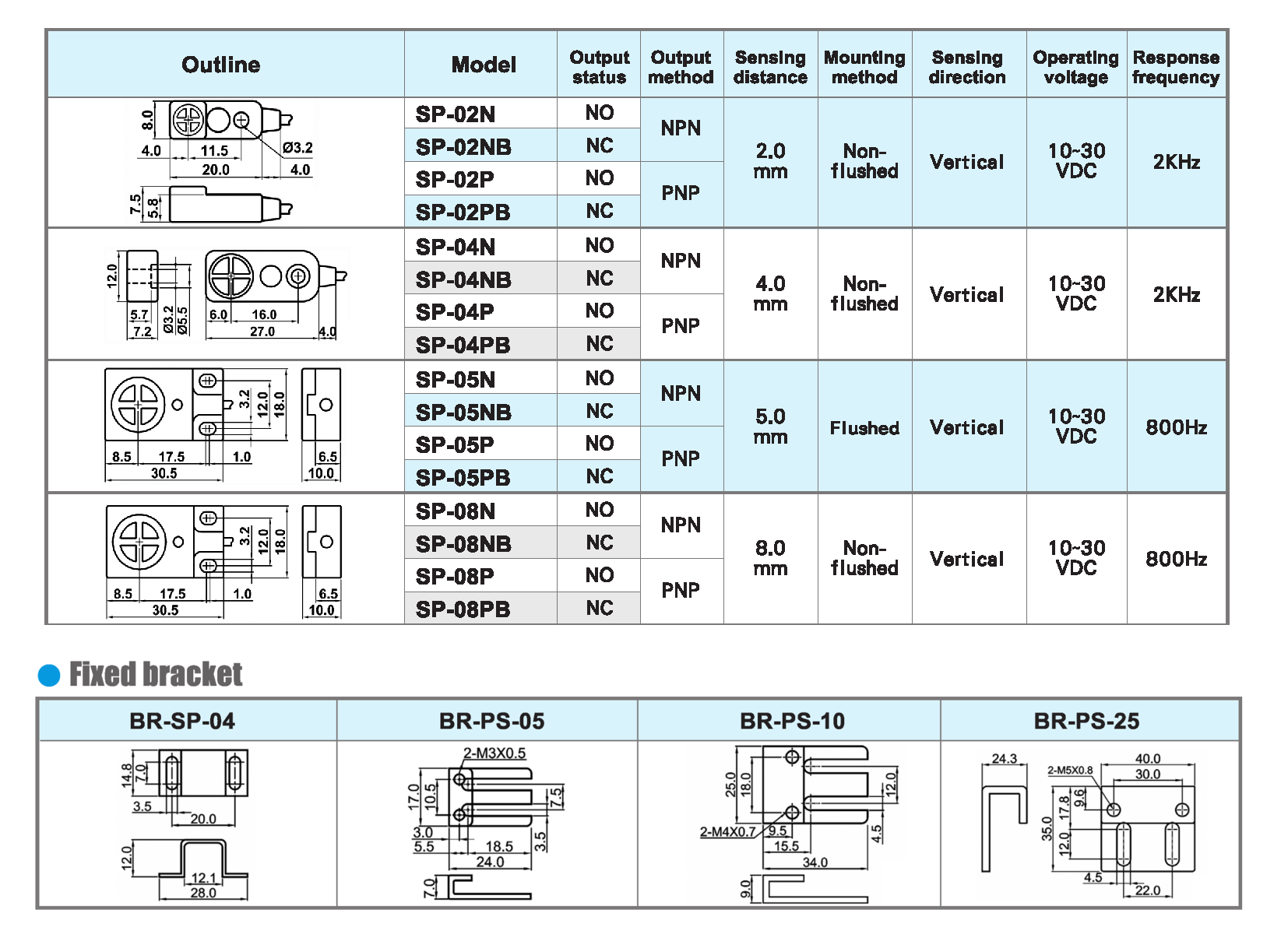 FOTEK PS-25CB 40mm方近接25/NPNPNP/NC-FOTEK PS-25C 近接開關-OCFOPSPS25CB-近接開關