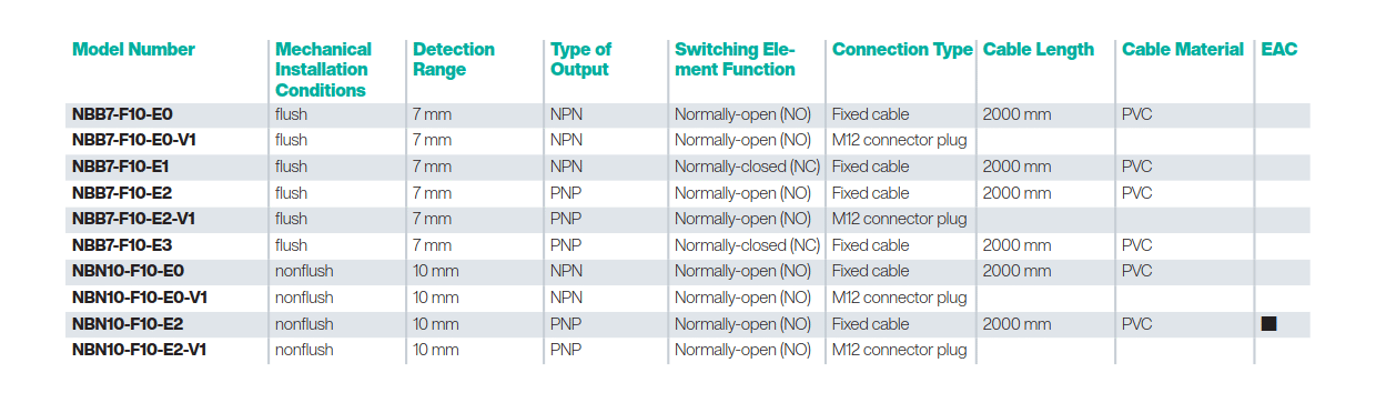 F10 series P+F 近接開關-*-OCPF21-OC