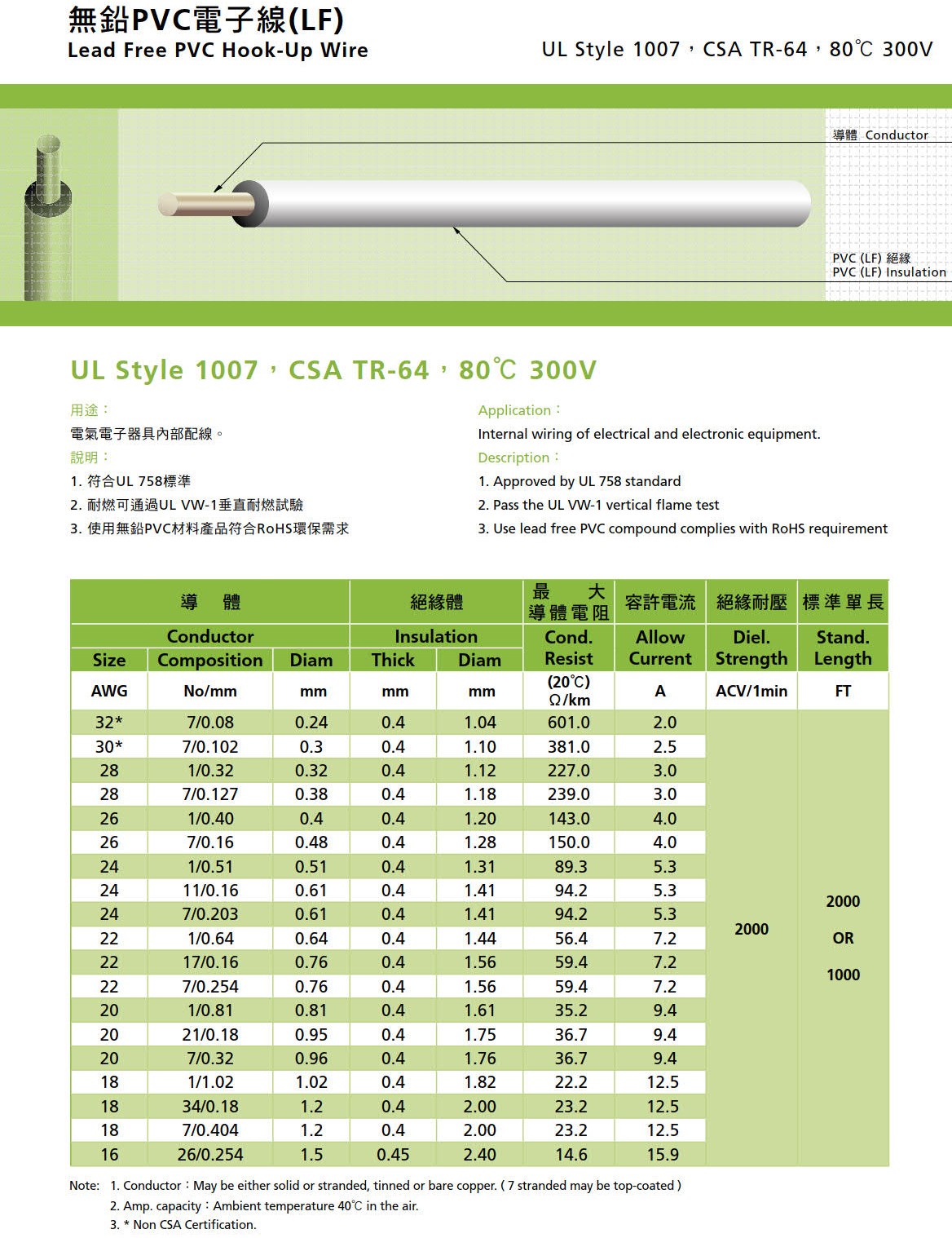 太平洋UL1007電0.75mm(18AWG) 2000FT**-太平洋-電子線 0.75m/㎡-PCTYU10070.75-細蕊電線/控制線