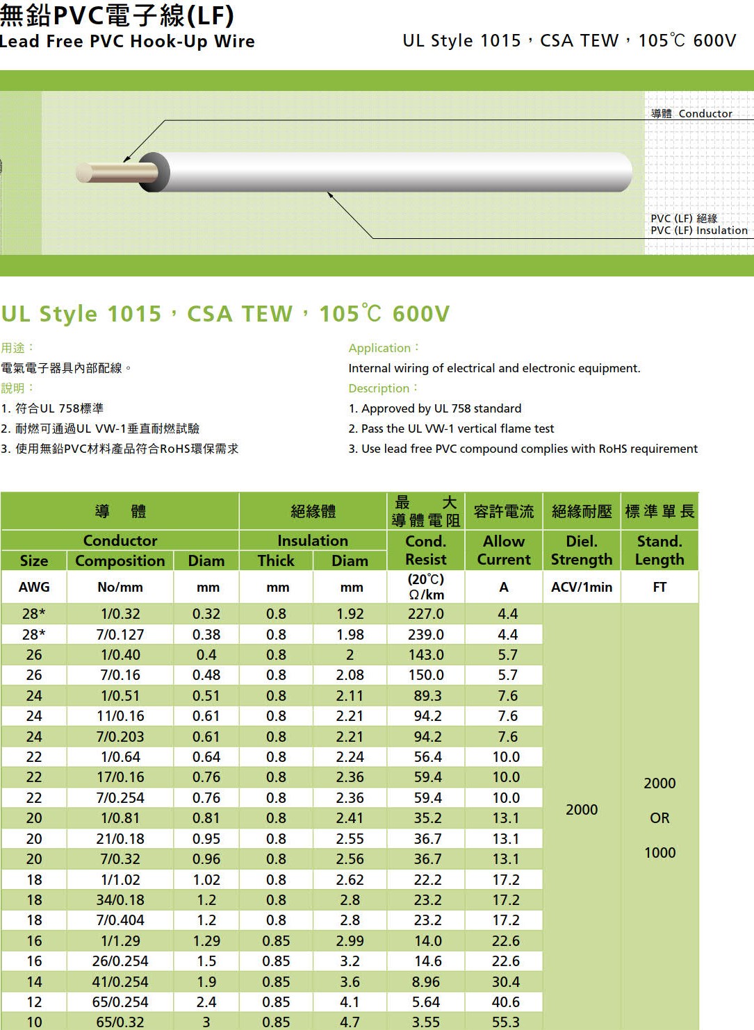 太平洋UL1015電子線1.25 (16AWG)1000FT-太平洋-電子線 1.25m/㎡ 105度-PCTYU10151.25-細蕊電線/控制線