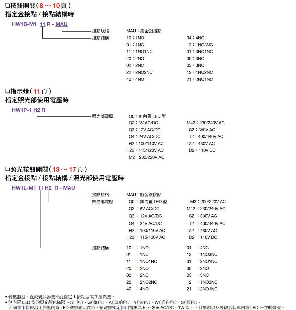 IDEC 22ØHW1L-M102Q4G LED平照光G 2B-HW1L-M102Q4G LED24V 2B-C3IHW1LM102Q4G-C3