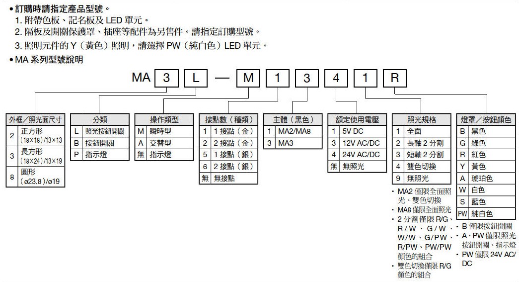 {}IDEC MA9Z-P33C-MA9Z-P33C-C3IMA9ZP33C-C3